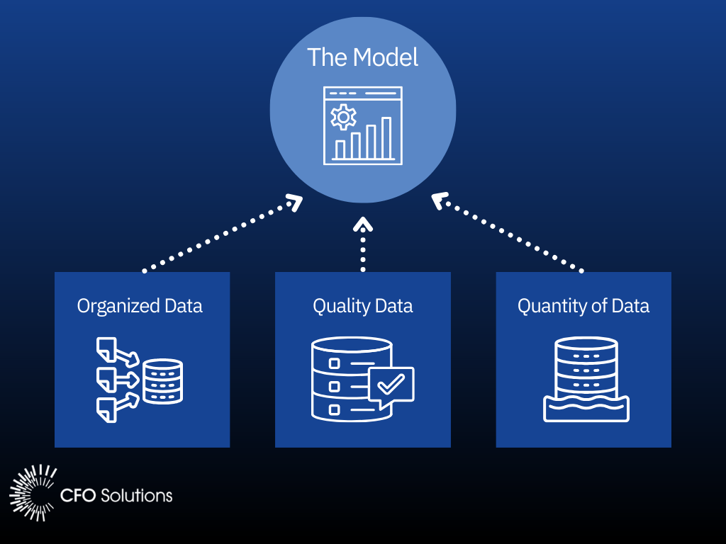 The Four Tenets of OneStream Machine Learning
